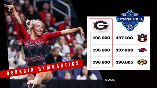 University of Georgia Athletics