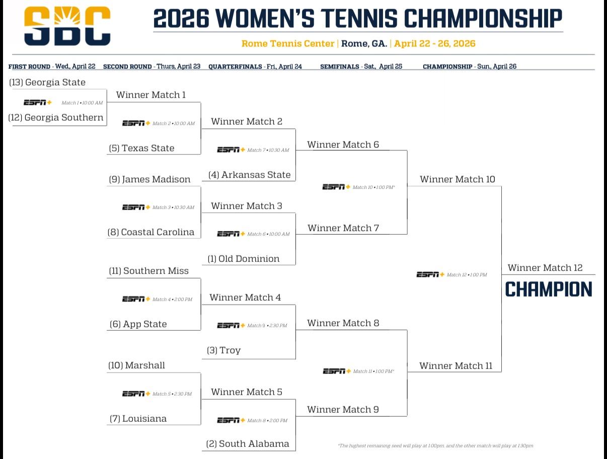 Sun Belt Conference Releases 2026 Women's Tennis Championship Bracket ...