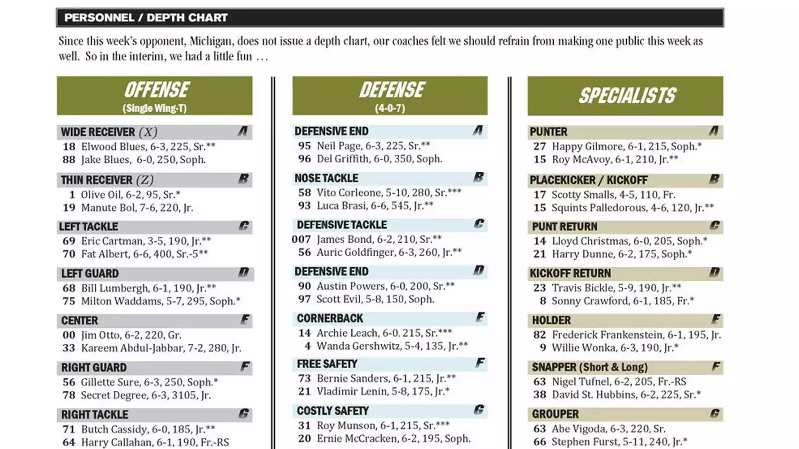 University of Colorado Athletics