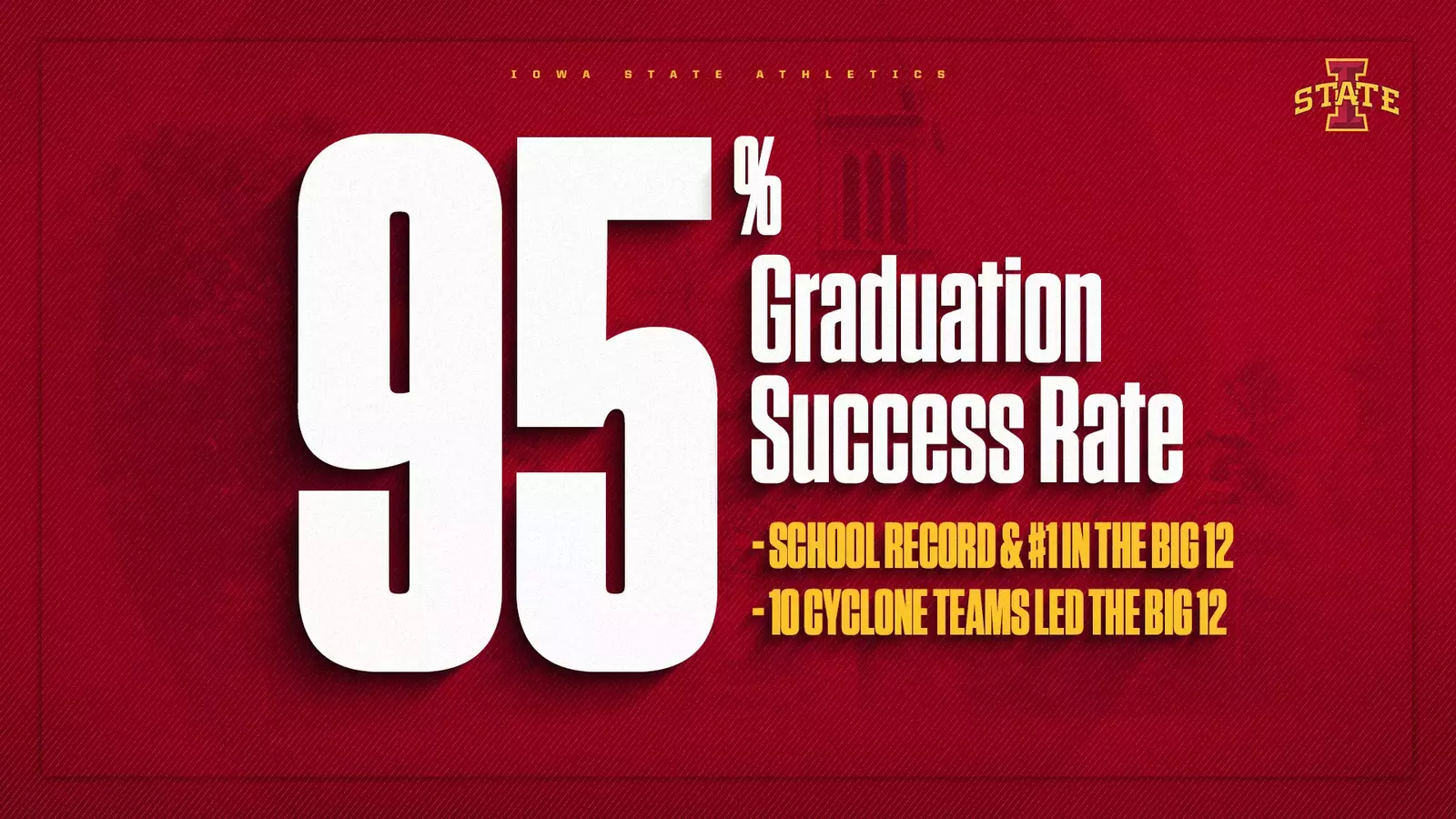 Iowa State Athletics