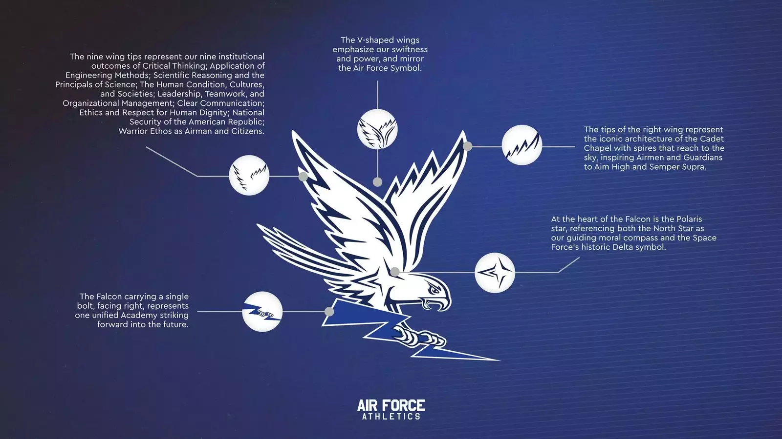 Air Force Academy Athletics