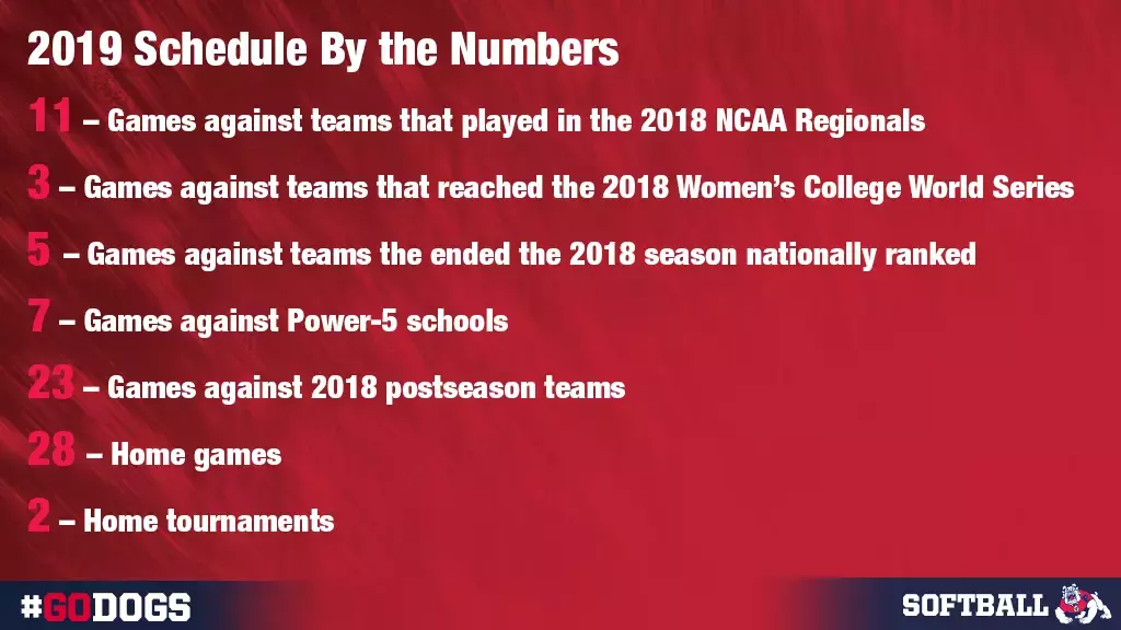 Fresno State Athletics