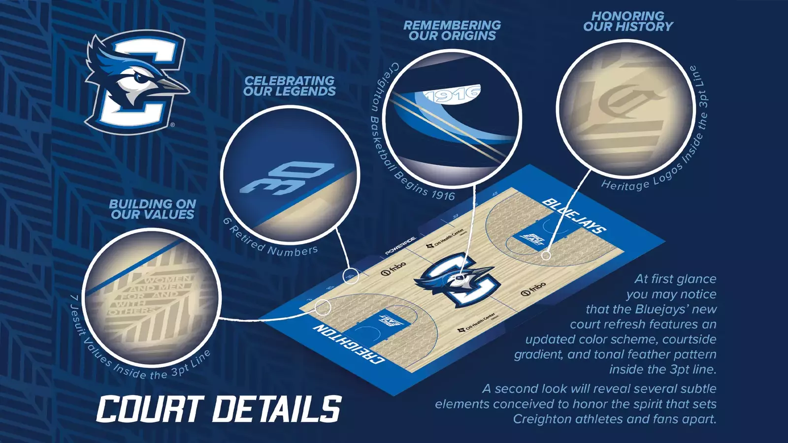 SIDEARM Integrations