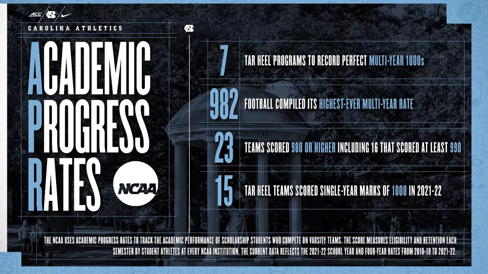 University of North Carolina Athletics