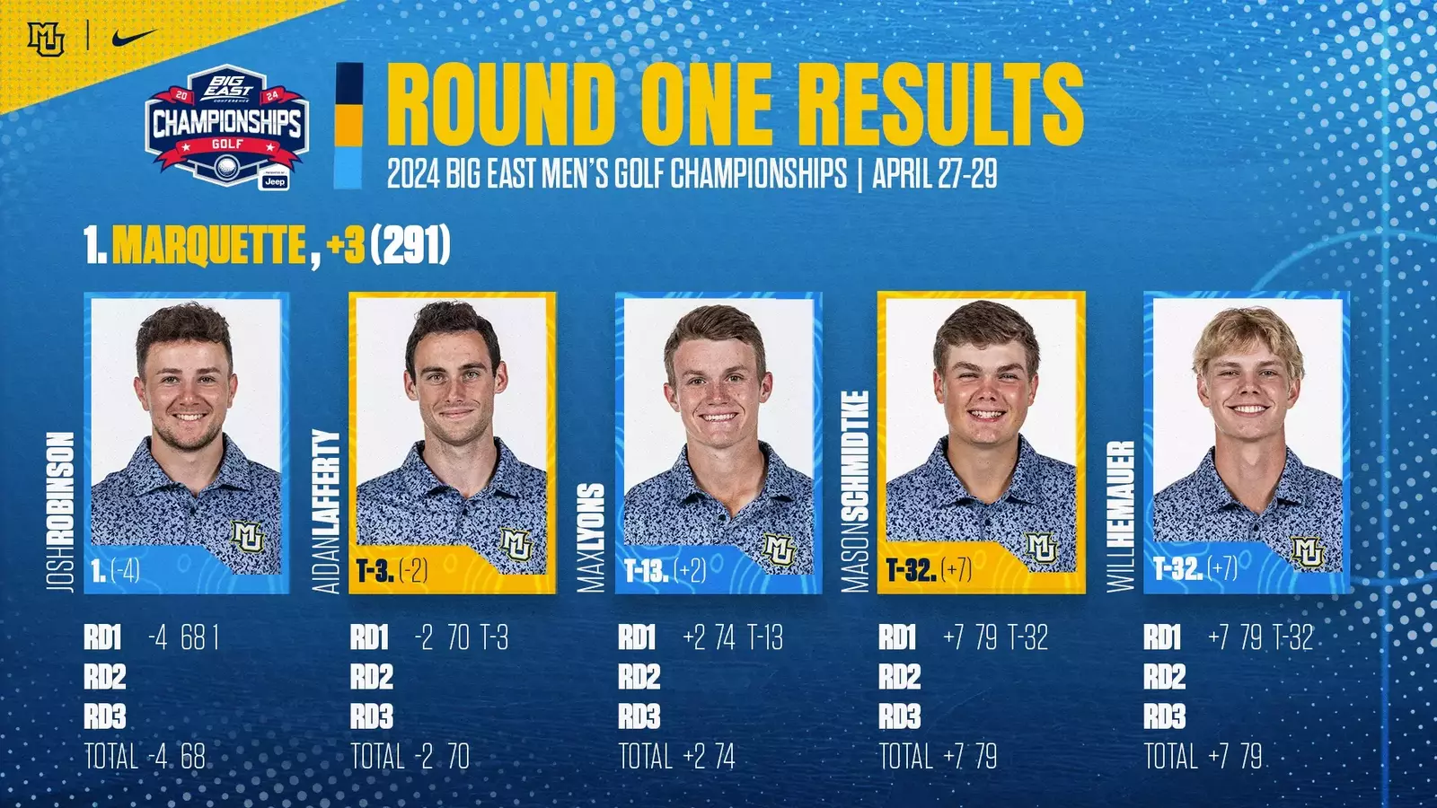 Robinson Paces Golf to Day One Lead at BIG EAST Championships - Marquette University Athletics