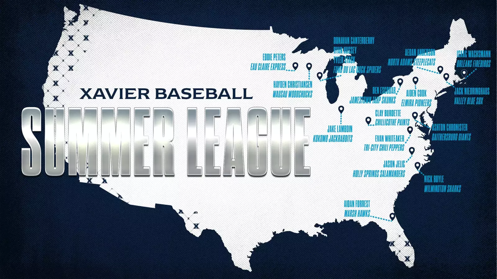 Xavier University Athletics