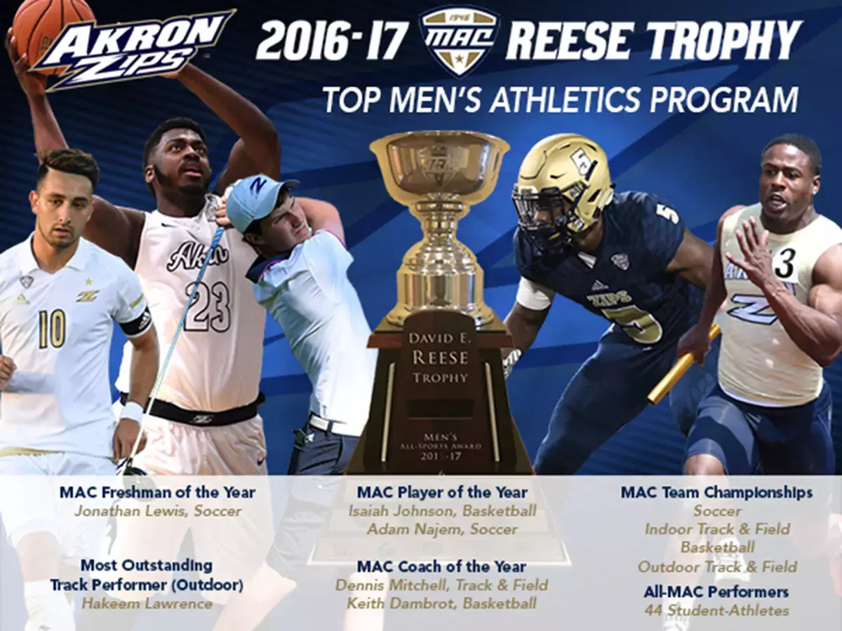 University of Akron Athletics