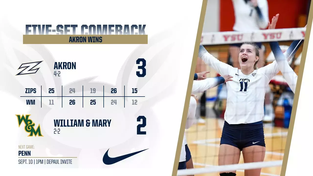 University of Akron Athletics