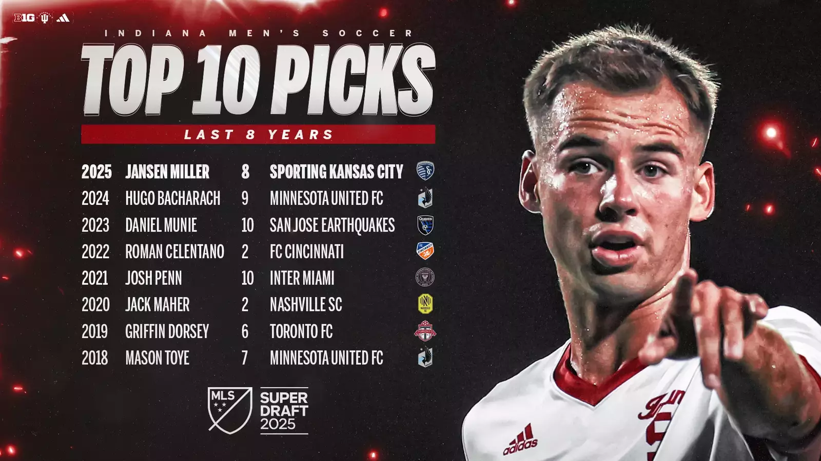 Indiana University Athletics