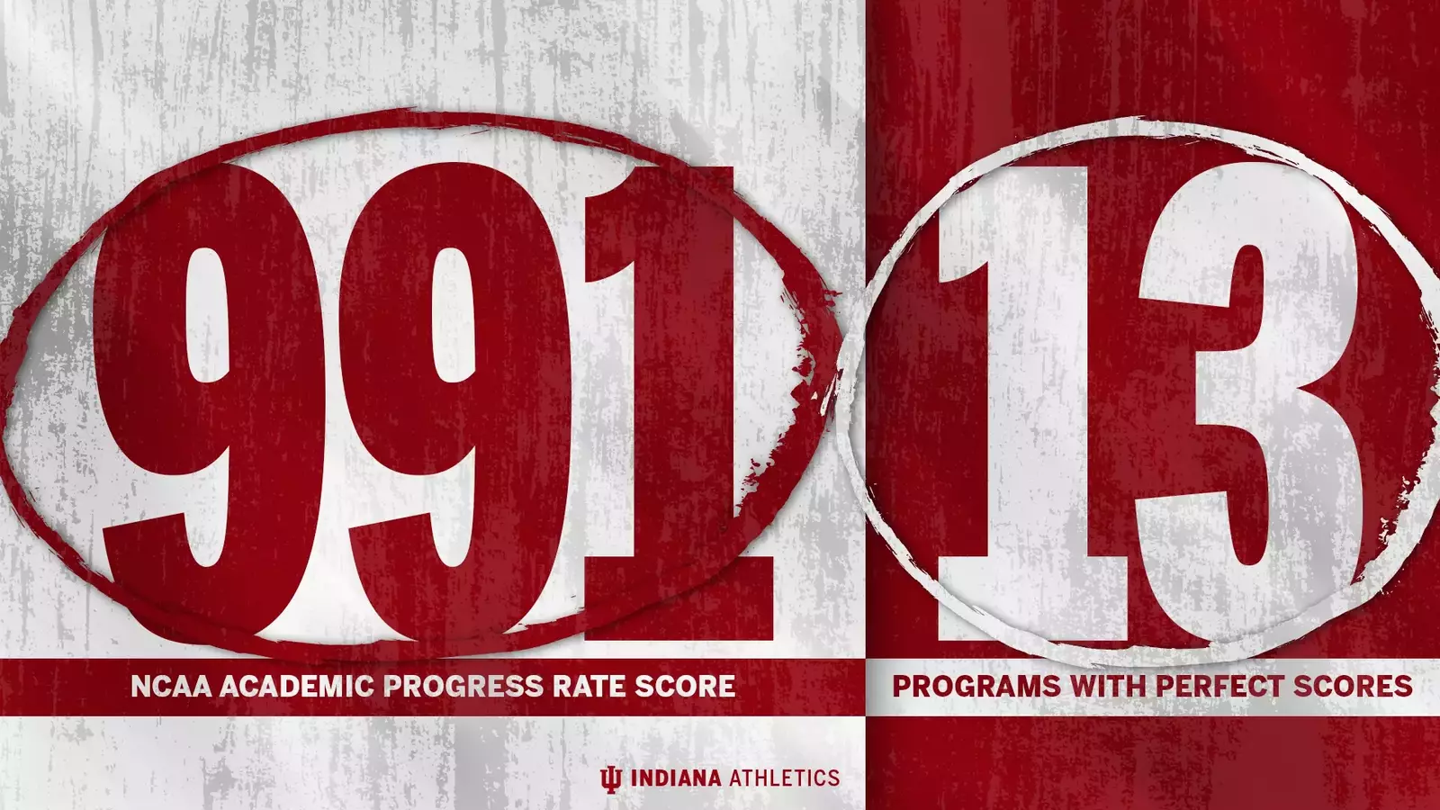 Indiana University Athletics
