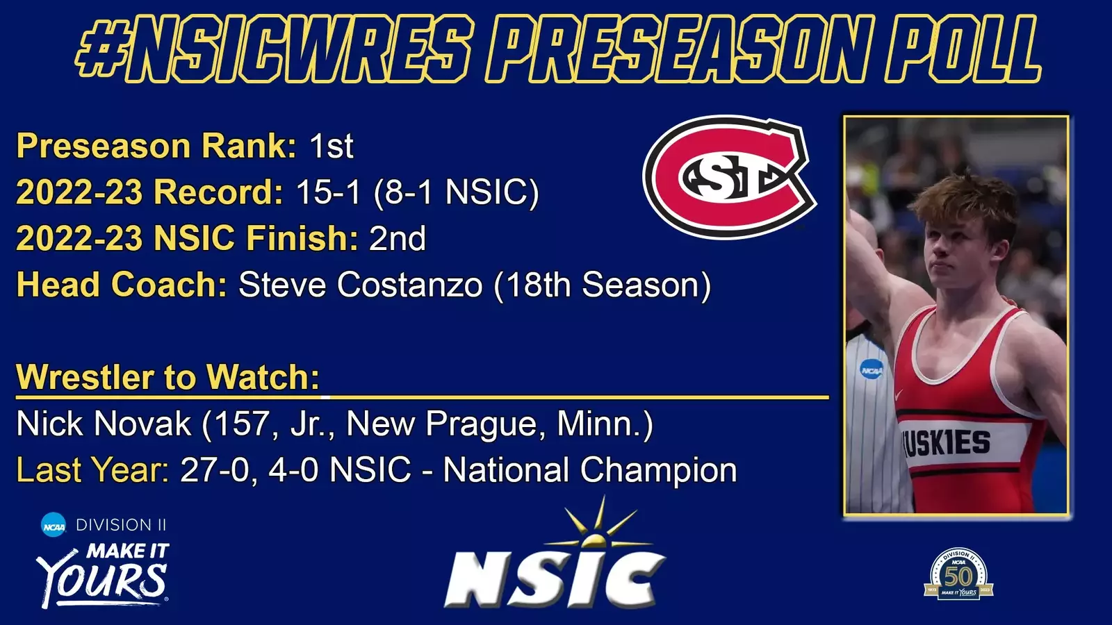 Nick Novak Named NSIC Preseason Wrestler of the Year; Huskies Wrestling ...