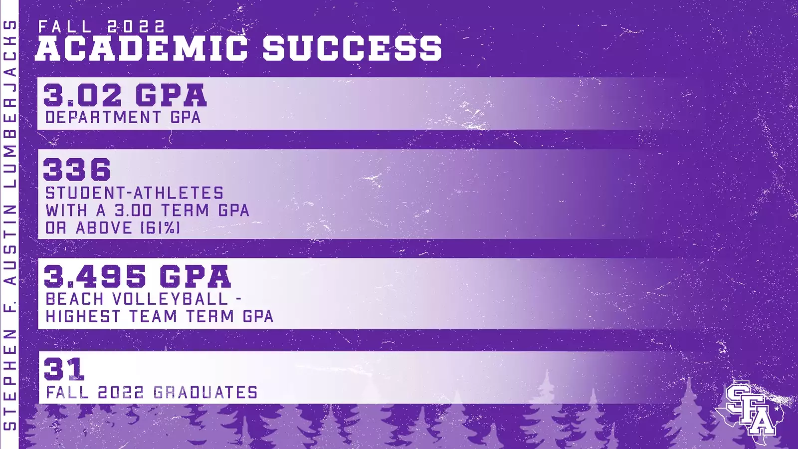 Stephen F Austin University