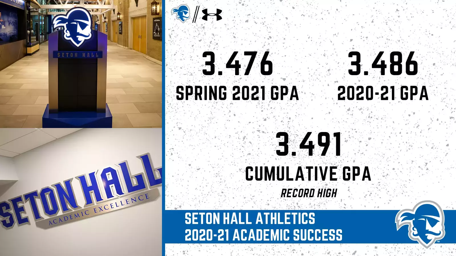 Seton Hall Finishes 2020-21 With Record-High Academic Success - Seton ...