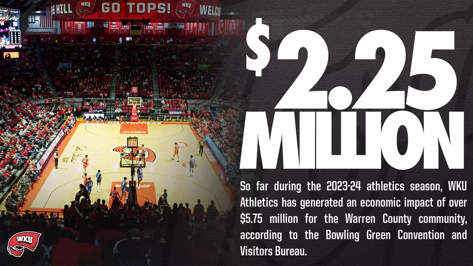 Western Kentucky University Athletics