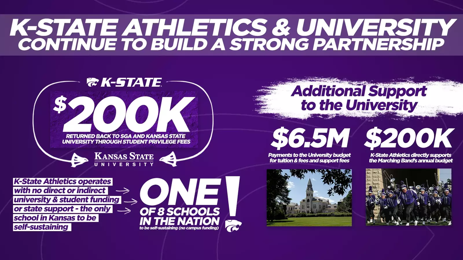 Kansas State University