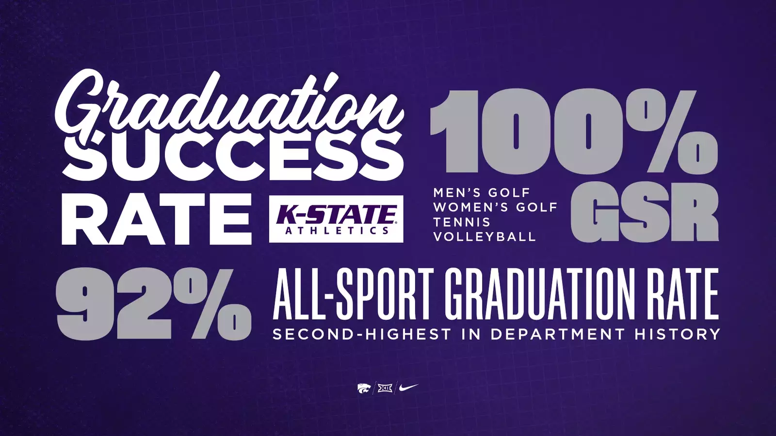 Kansas State University